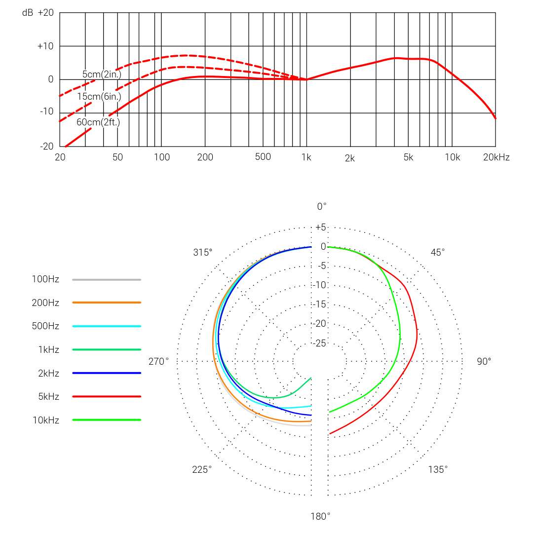 DynaCaster DCM3 - sE Electronics